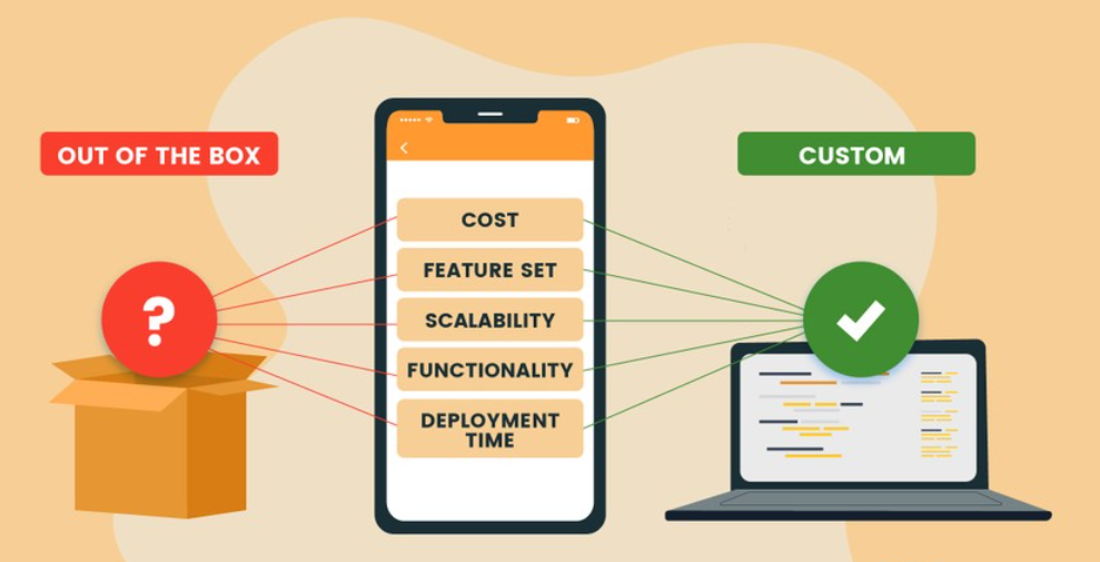 Off-the-shelf software vs customized software