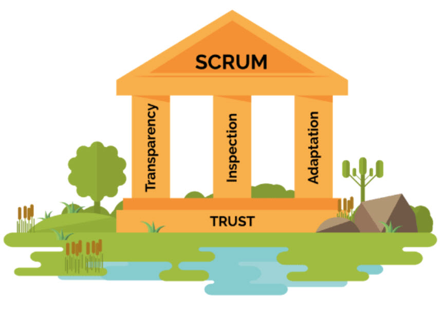 The Three Pillars of Empiricism in Scrum The Three Pillars of Empiricism in Scrum
